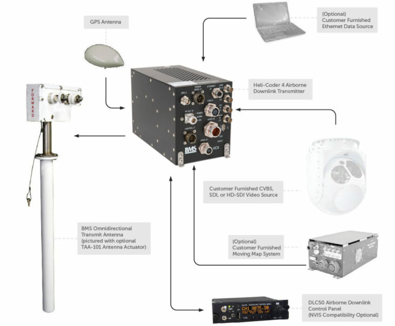 Airborne Downlink – BMS, Vislink of Poway LLC
